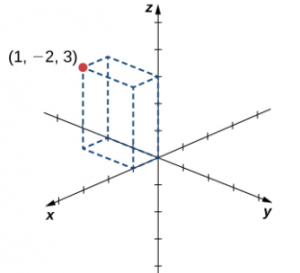 Vectores en tres dimensiones | Calculo21
