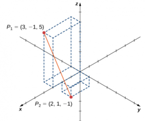 Vectores en tres dimensiones | Calculo21