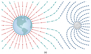 Campos vectoriales | Calculo21
