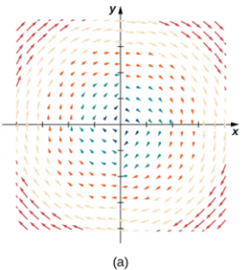 Campos vectoriales | Calculo21