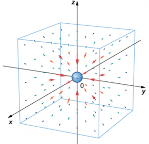 Campos vectoriales | Calculo21